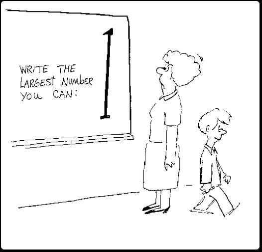 Big-Number-Cartoon | Sydney Dyslexia